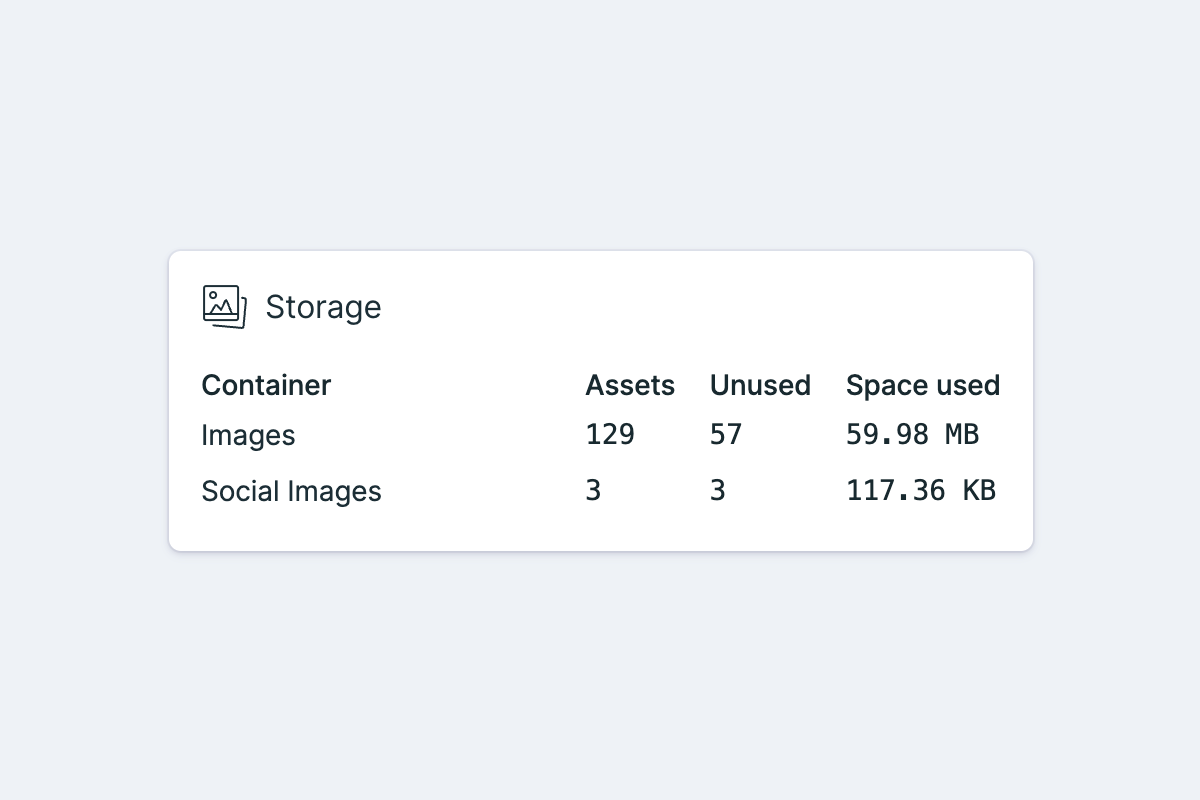 Statamic 