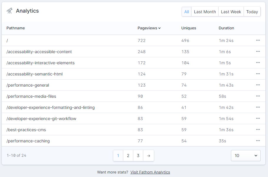 FA Widget - a Statamic Addon